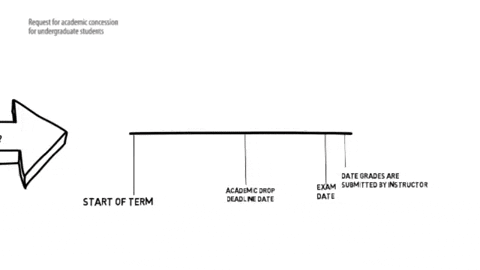 Drop Deadline GIFs - Get the best GIF on GIPHY