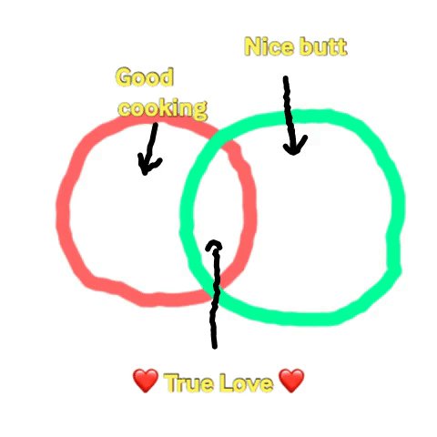 Good-cooking GIFs - Get the best GIF on GIPHY