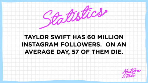 Instagram-follower GIFs - Get the best GIF on GIPHY