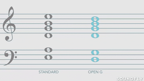 Open G Compared To Standard GIFs - Get the best GIF on GIPHY