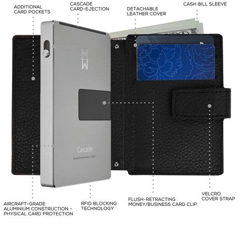 Rfid-blocking GIFs - Get the best GIF on GIPHY