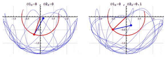 Double Pendulum GIFs - Get the best GIF on GIPHY