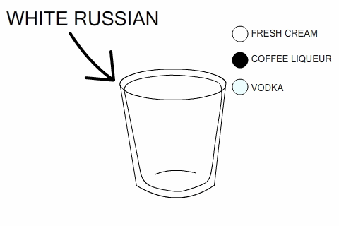 4 Basic Cocktail Recipes You Need To Know by Entertainment GIFs | GIPHY