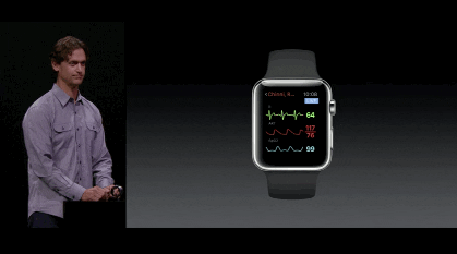 New trending GIF tagged apple watch apple event… | Trending Gifs