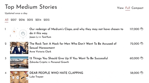 Top Medium Stories GIFs - Get the best GIF on GIPHY