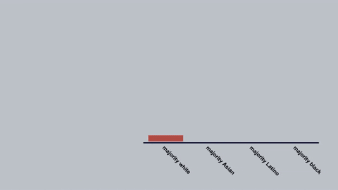 Racial Segregation GIFs - Get the best GIF on GIPHY