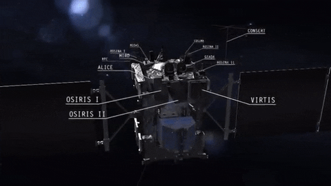Rosetta Satellite Path Gif