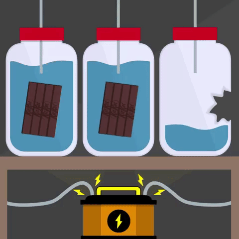 Supercapacitors GIFs - Get the best GIF on GIPHY