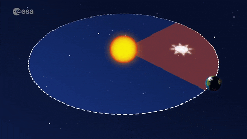 Orbiting Summer Solstice GIF by European Space Agency - ESA - Find ...