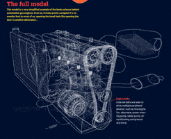 Engine GIFs - Find & Share on GIPHY