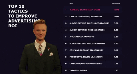 Marketing Branding GIFs - Get the best GIF on GIPHY