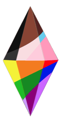 Plumbob Gif