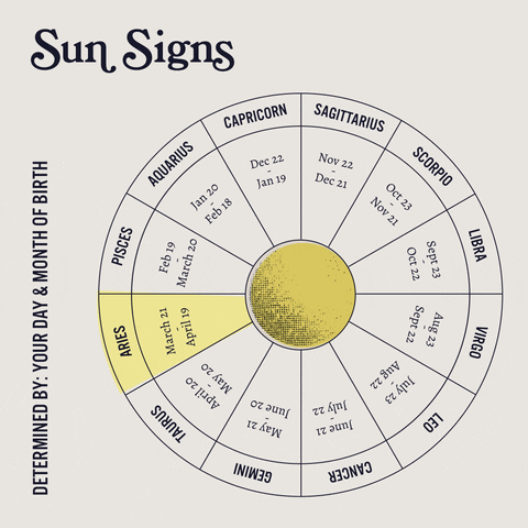 Sun-sign GIFs - Get the best GIF on GIPHY