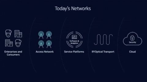 Edge Cloud GIFs - Get the best GIF on GIPHY