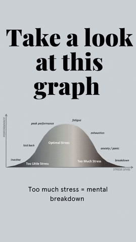 Performance-anxiety GIFs - Get the best GIF on GIPHY