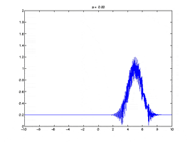 Fourier Transform GIFs - Find & Share on GIPHY