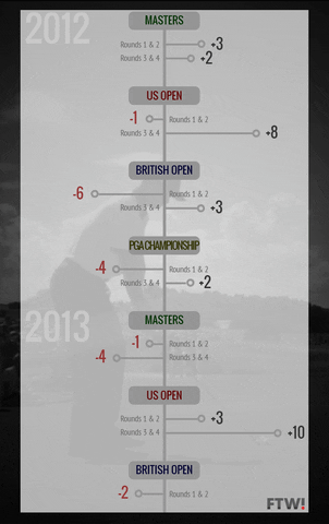contention | Tag | PrimoGIF