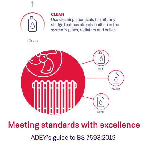 Water-test GIFs - Get the best GIF on GIPHY