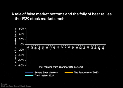 Stock-market-crash GIFs - Get the best GIF on GIPHY