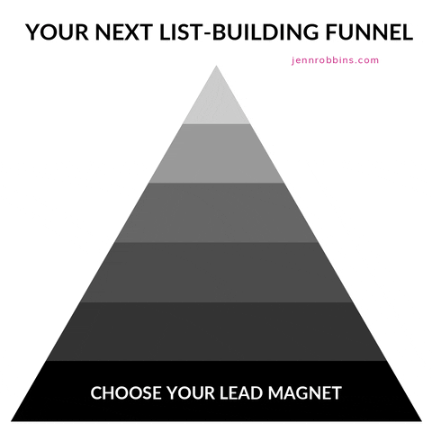Build-funnel GIFs - Get the best GIF on GIPHY