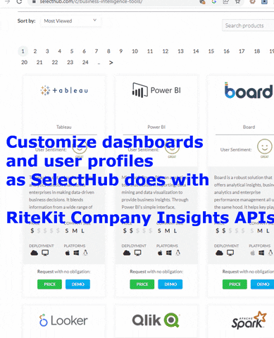 Performance Management Information GIFs - Get the best GIF on GIPHY