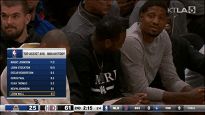 Nba-top-10 GIFs - Get the best GIF on GIPHY