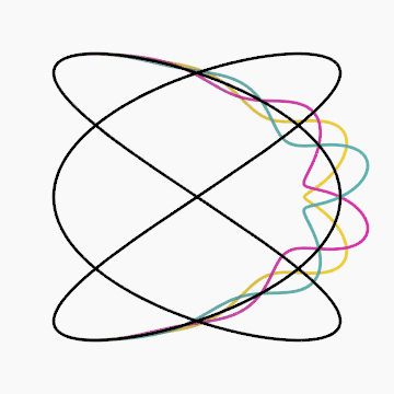 Programming Coding GIF by Wolfram Research - Find & Share on GIPHY