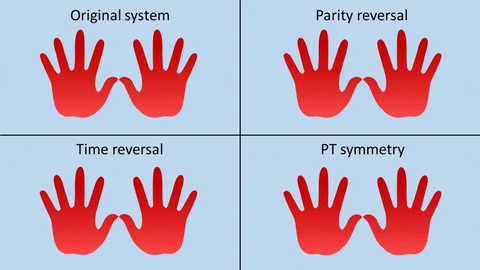 Symmetric Quantum Systems GIFs - Get the best GIF on GIPHY