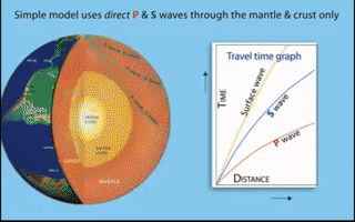 Seismic Waves GIFs on GIPHY - Be Animated