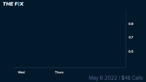 The Fix GIFs on GIPHY - Be Animated