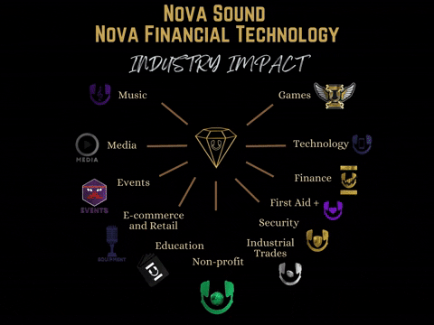 Financial-technology GIFs - Get the best GIF on GIPHY