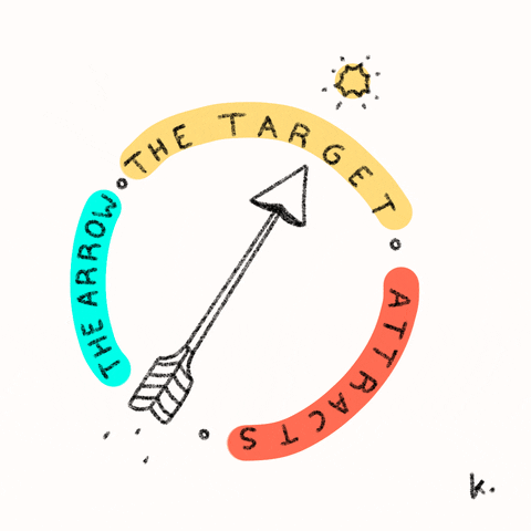 Objectives Images Gif Learning Objectives GIFs Find & Share On GIPHY