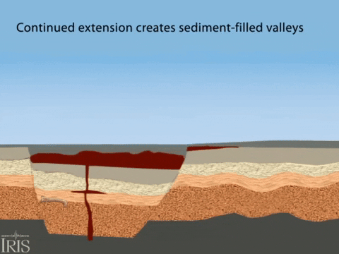 Iris Faulting GIF by Incorporated Research Institutions for Seismology ...