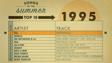 All 4 One GIFs - Get the best GIF on GIPHY