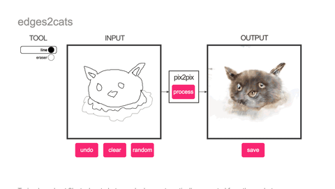 Input Output GIFs - Find & Share on GIPHY