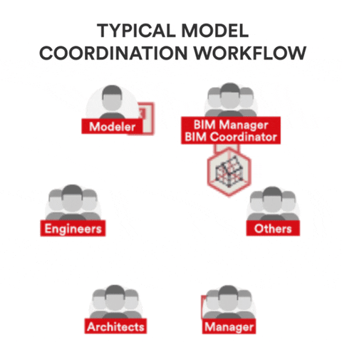 Digital-workflow GIFs - Get the best GIF on GIPHY