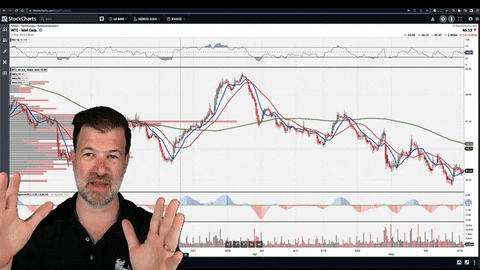 Stockcharts GIFs - Find & Share on GIPHY