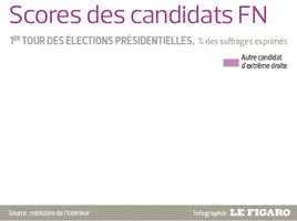 Fn GIFs - Find & Share on GIPHY